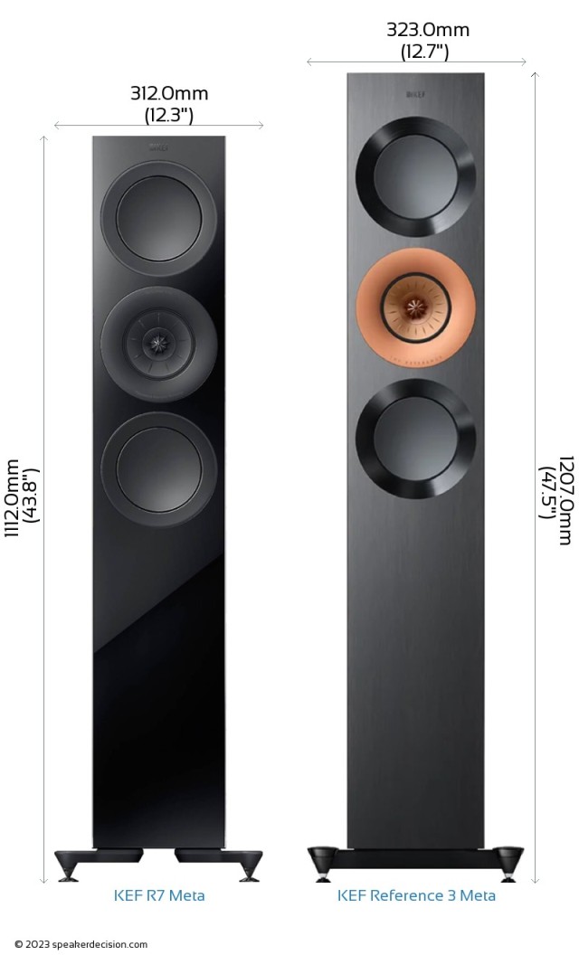 KEF R7 Meta Review by Steve Guttenberg