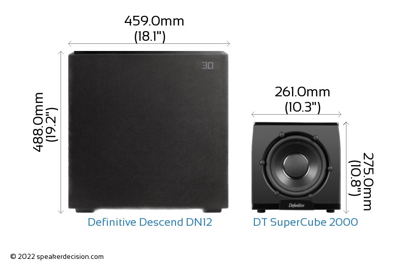 Definitive Technology Descend DN12 vs Definitive Technology SuperCube ...