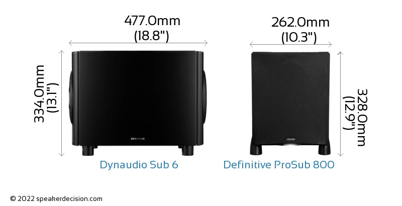 Dynaudio Sub 6 vs Definitive Technology ProSub 800 Detailed Comparison