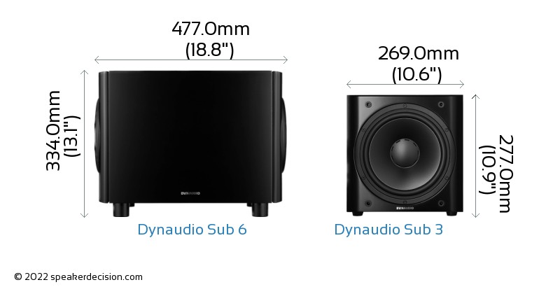 Dynaudio Sub 6 vs Dynaudio Sub 3 Detailed Comparison