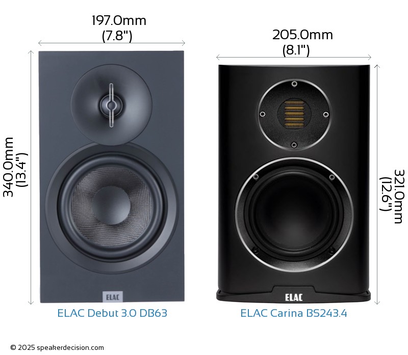 ELAC Debut 3.0 DB63 vs ELAC Carina BS243.4 Comparison