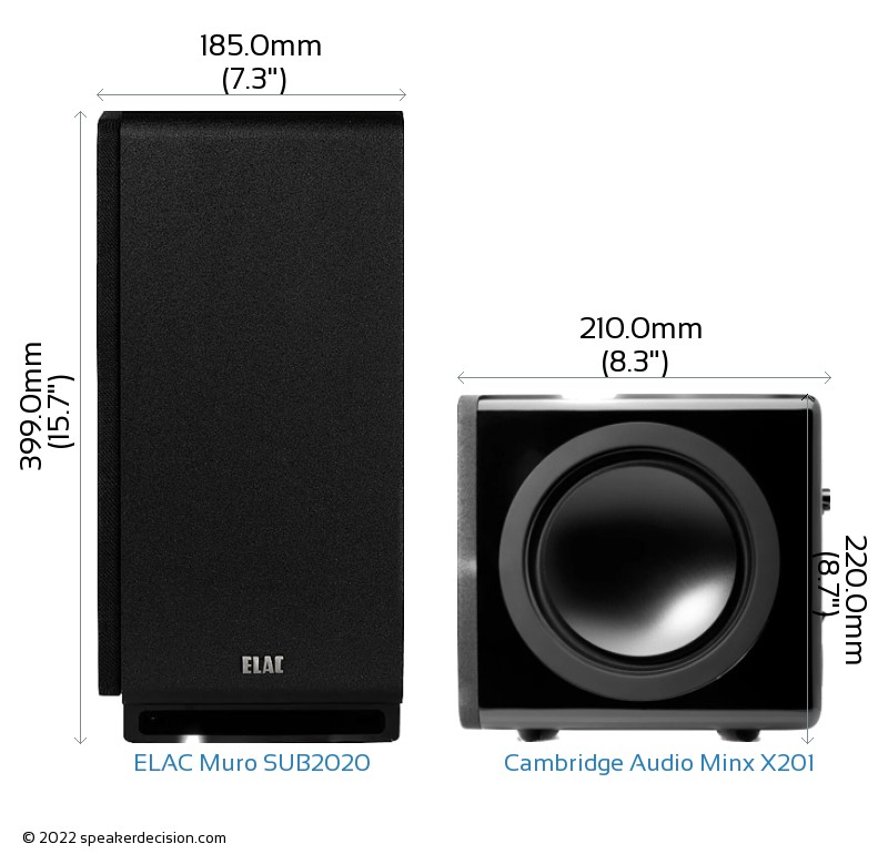 ELAC Muro SUB2020 vs Cambridge Audio Minx X201 Detailed Comparison