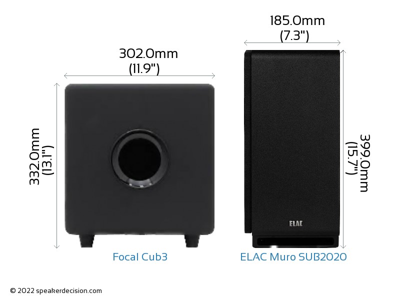 Focal Cub3 vs ELAC Muro SUB2020 Detailed Comparison