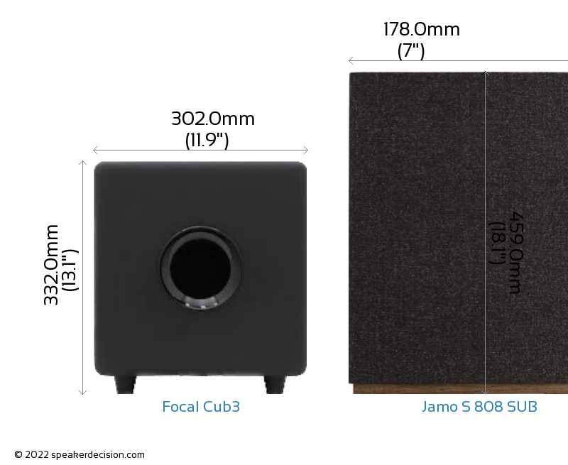 Focal Cub3 vs Jamo S 808 SUB Detailed Comparison