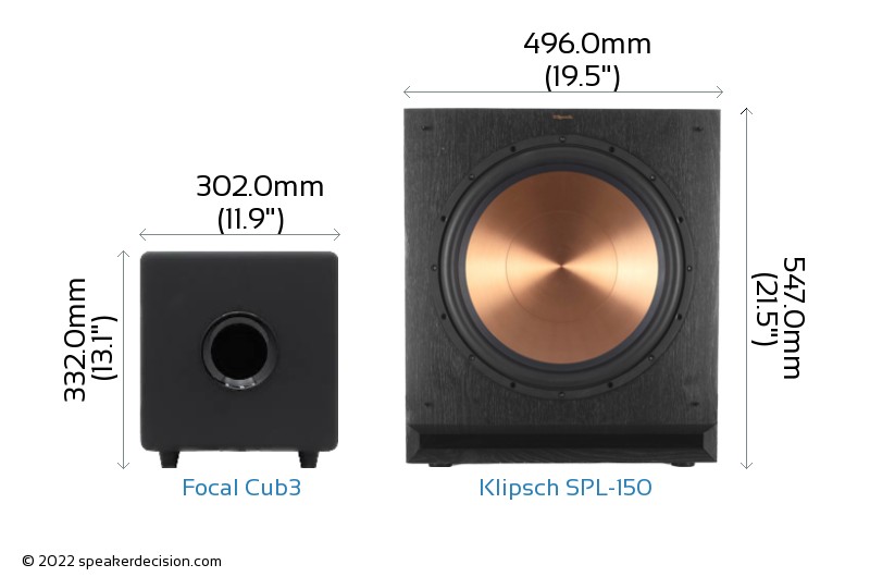 Focal Cub3 vs Klipsch SPL-150 Detailed Comparison