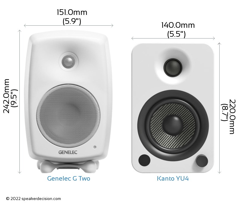 Genelec G Two vs Kanto YU4 Comparison