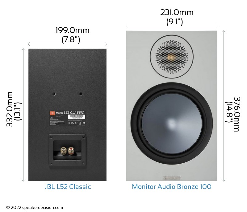 JBL L52 Classic vs Monitor Audio Bronze 100 Comparison