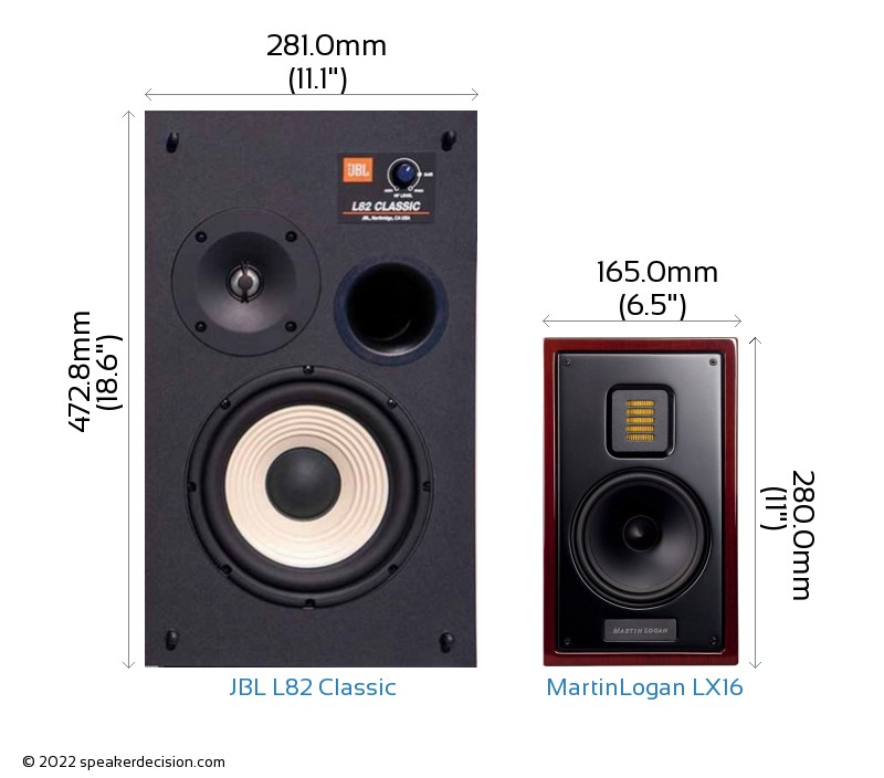 JBL L82 Classic vs MartinLogan Motion LX16 Comparison