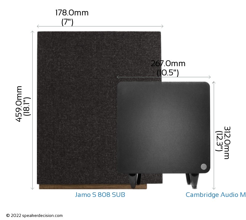 Jamo S 808 SUB vs Cambridge Audio Minx X301 Detailed Comparison
