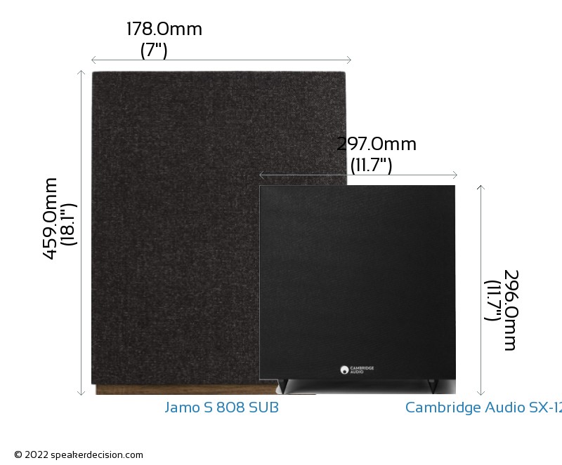 Jamo S 808 SUB vs Cambridge Audio SX-120 Detailed Comparison