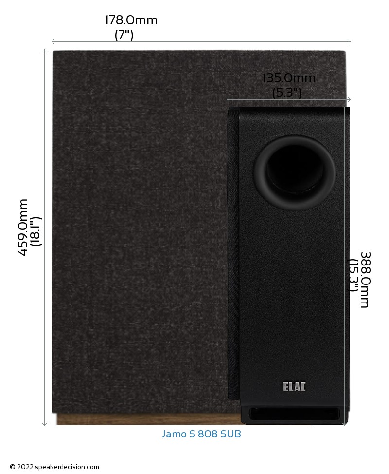 Jamo S 808 SUB vs ELAC Muro SUB2010 Detailed Comparison