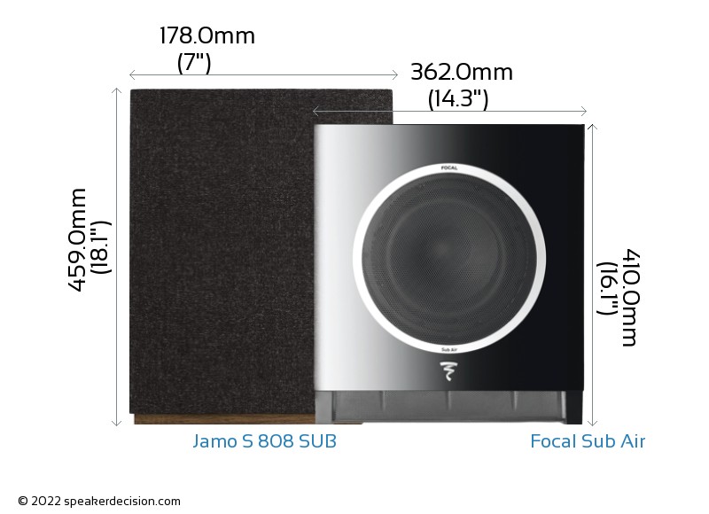 Jamo S 808 SUB vs Focal Sub Air Detailed Comparison