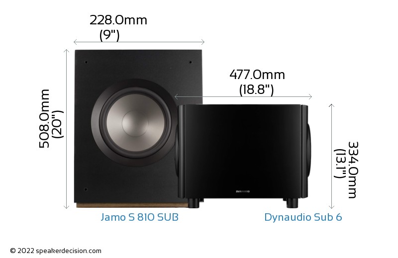 Jamo S 810 SUB vs Dynaudio Sub 6 Detailed Comparison