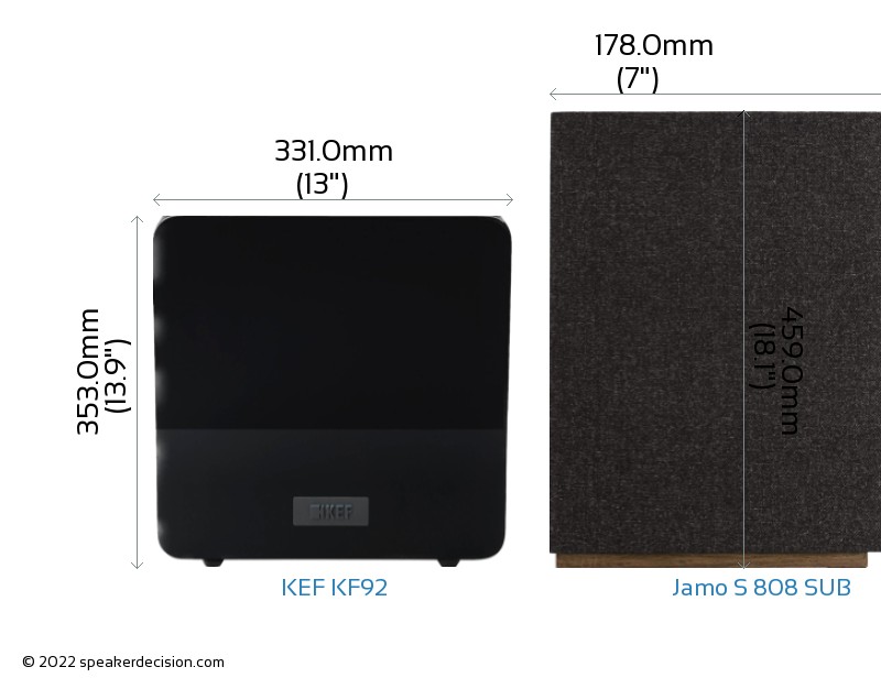 KEF KF92 vs Jamo S 808 SUB Detailed Comparison