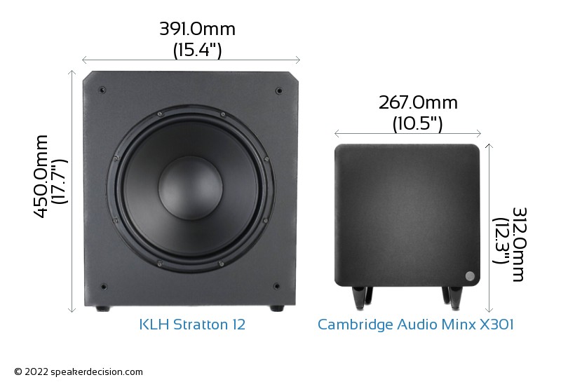 KLH Stratton 12 vs Cambridge Audio Minx X301 Detailed Comparison