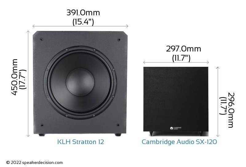 KLH Stratton 12 vs Cambridge Audio SX-120 Detailed Comparison