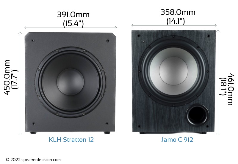 KLH Stratton 12 vs Jamo C 912 Detailed Comparison
