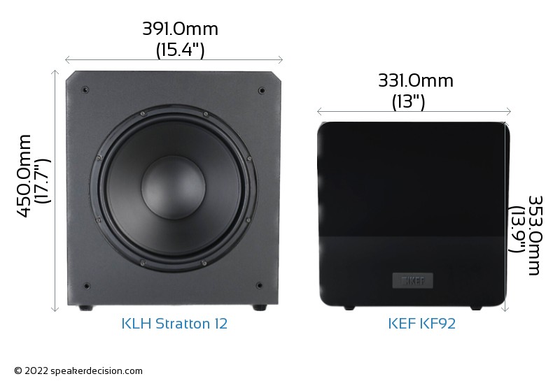 KLH Stratton 12 vs KEF KF92 Detailed Comparison