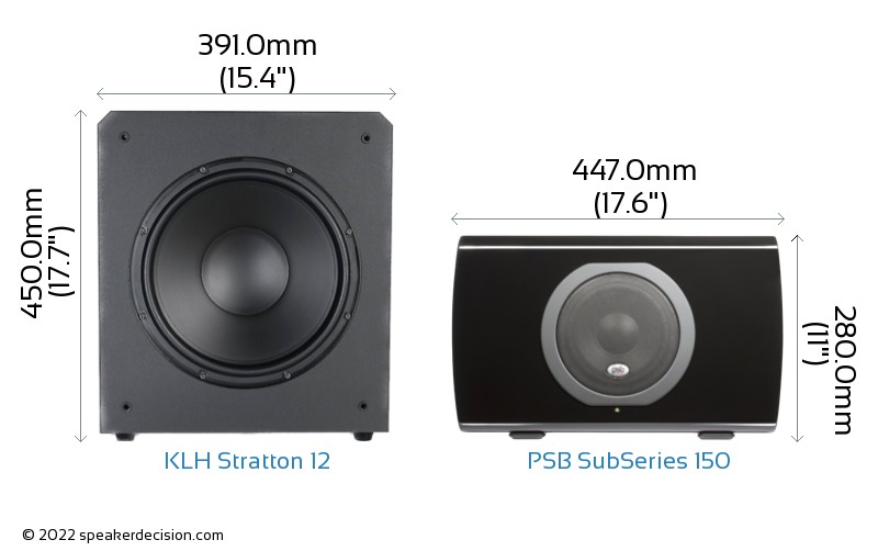 KLH Stratton 12 vs PSB SubSeries 150 Detailed Comparison
