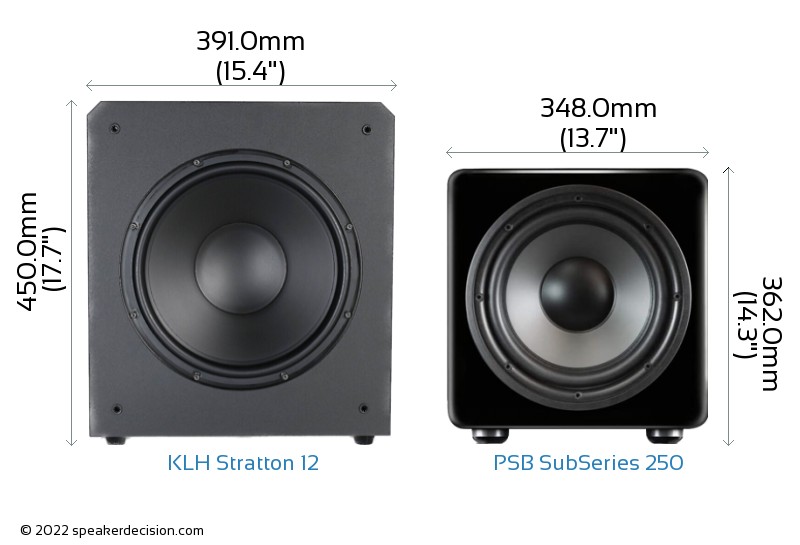 KLH Stratton 12 vs PSB SubSeries 250 Detailed Comparison