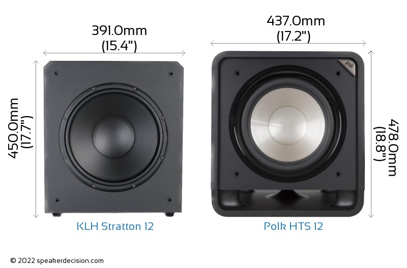 KLH Stratton 12 vs Polk Audio HTS 12 Detailed Comparison