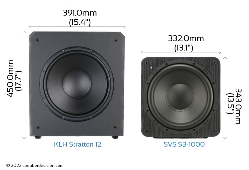 KLH Stratton 12 vs SVS SB-1000 Detailed Comparison