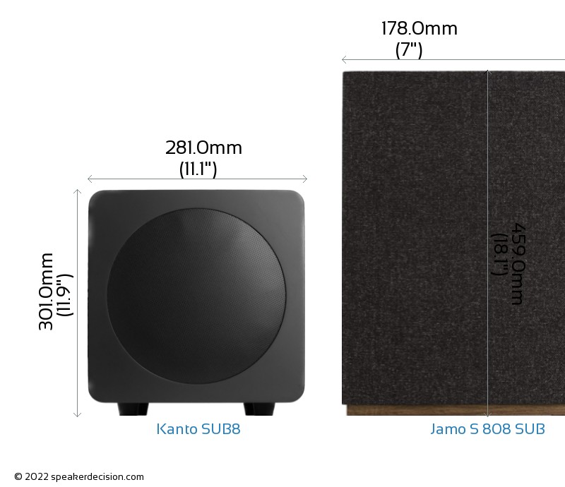 Kanto SUB8 vs Jamo S 808 SUB Detailed Comparison