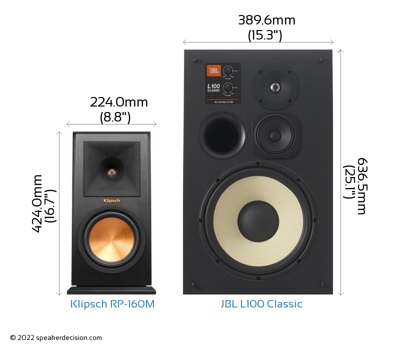 Klipsch Reference Premiere RP-160M vs JBL L100 Classic Comparison