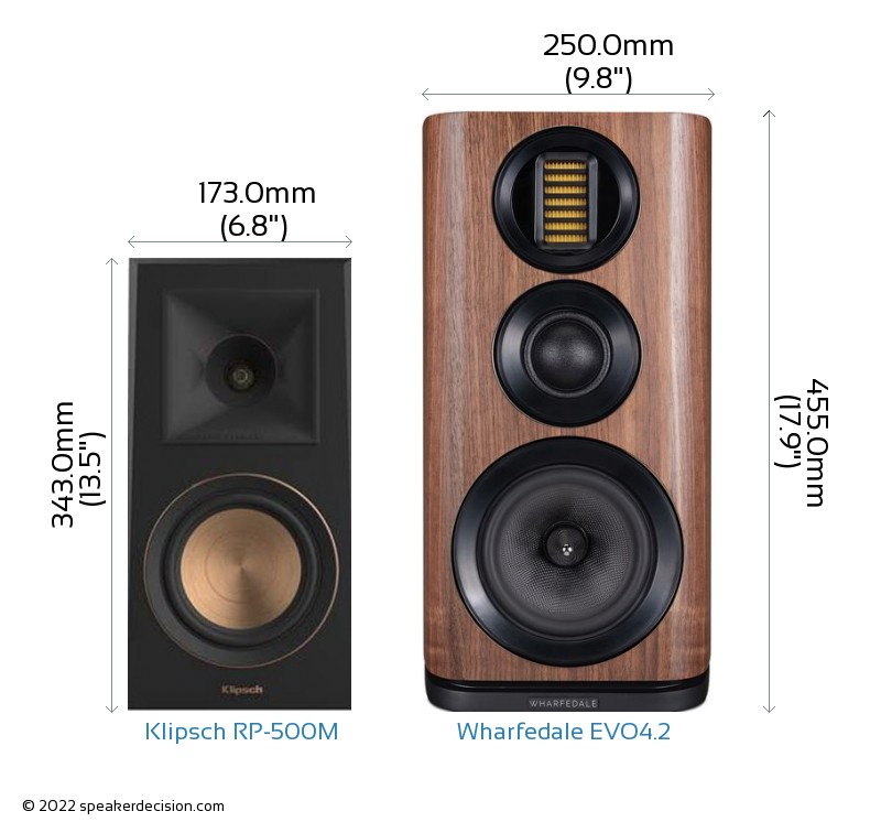 Klipsch Reference Premiere RP-500M vs Wharfedale EVO4.2 Comparison
