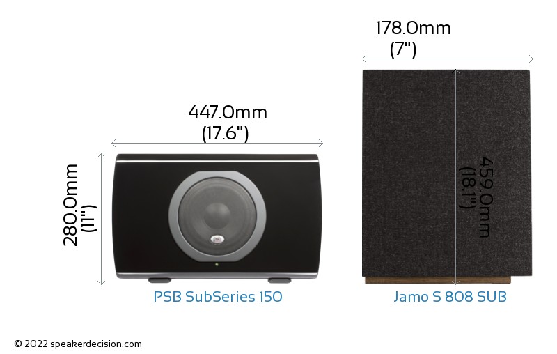 PSB SubSeries 150 vs Jamo S 808 SUB Detailed Comparison