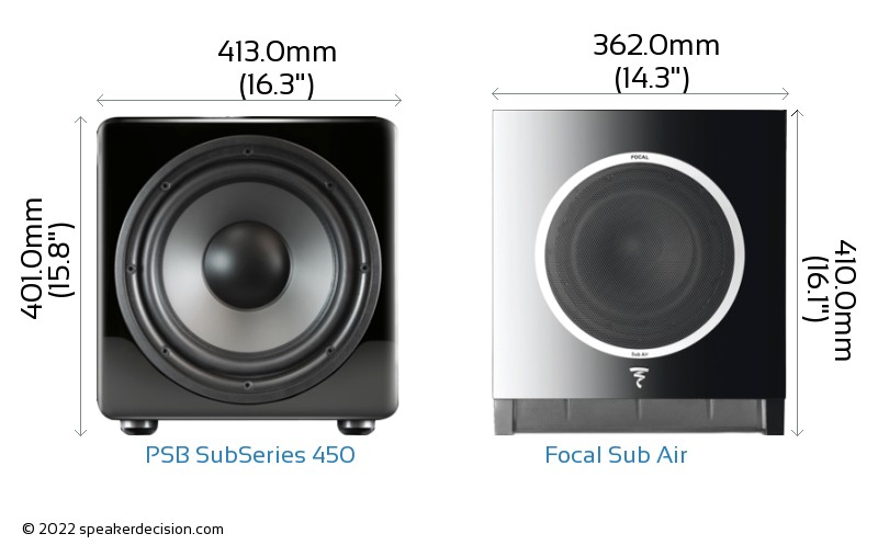 PSB SubSeries 450 vs Focal Sub Air Detailed Comparison