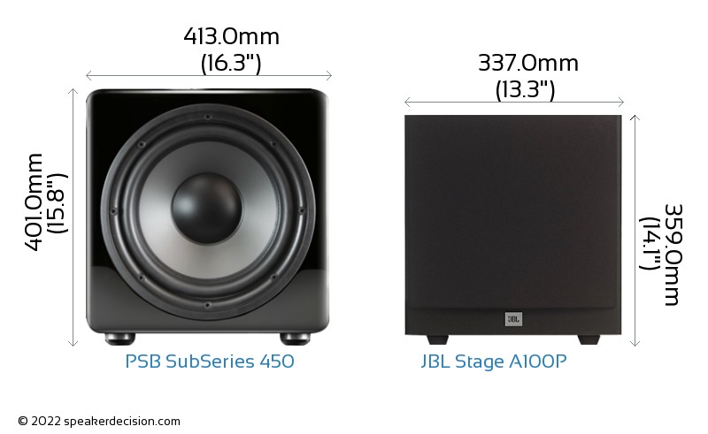 PSB SubSeries 450 vs JBL Stage A100P Detailed Comparison