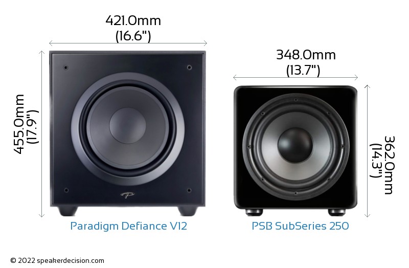 Paradigm Defiance V12 vs PSB SubSeries 250 Detailed Comparison