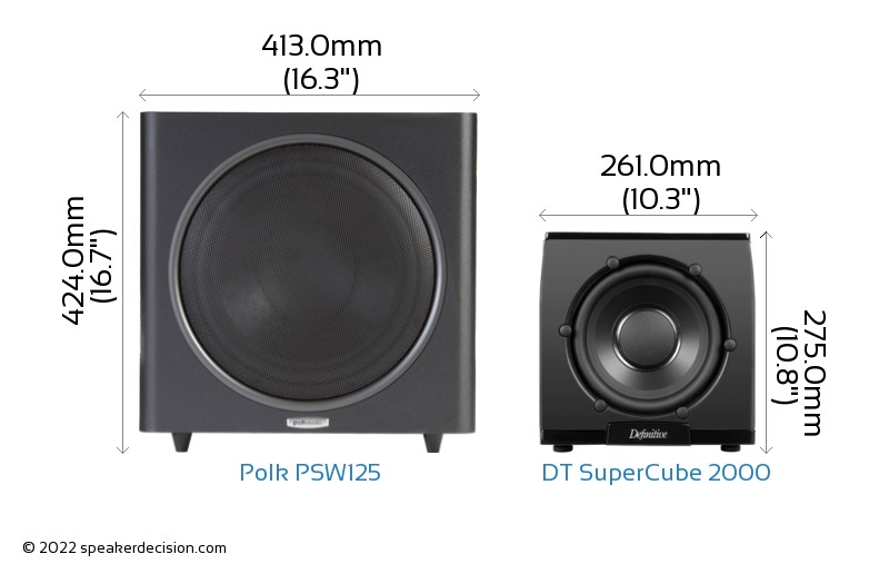 Polk Audio PSW125 vs Definitive Technology SuperCube 2000 Detailed ...