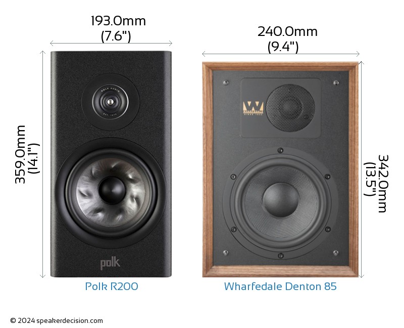 Polk Audio Reserve R200 vs Wharfedale Denton 85 Comparison