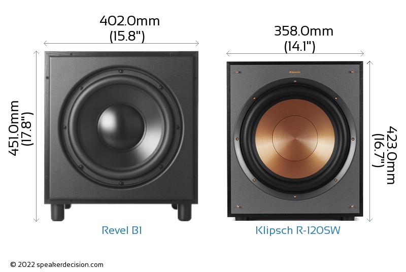 Revel B1 vs Klipsch R-120SW Detailed Comparison