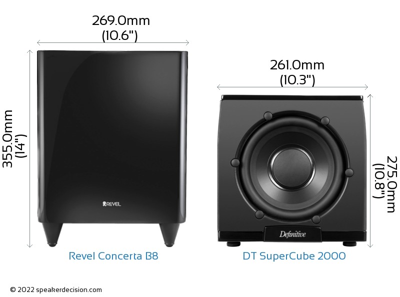 Revel Concerta B8 vs Definitive Technology SuperCube 2000 Detailed ...