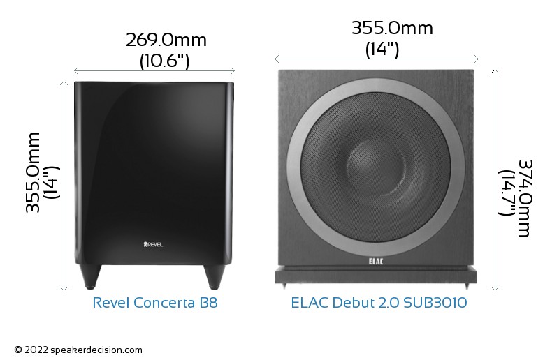 Revel Concerta B8 vs ELAC Debut 2.0 SUB3010 Detailed Comparison