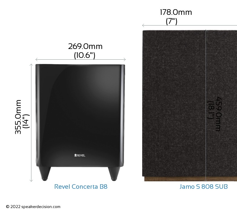 Revel Concerta B8 vs Jamo S 808 SUB Detailed Comparison