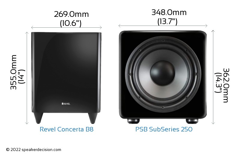 Revel Concerta B8 vs PSB SubSeries 250 Detailed Comparison