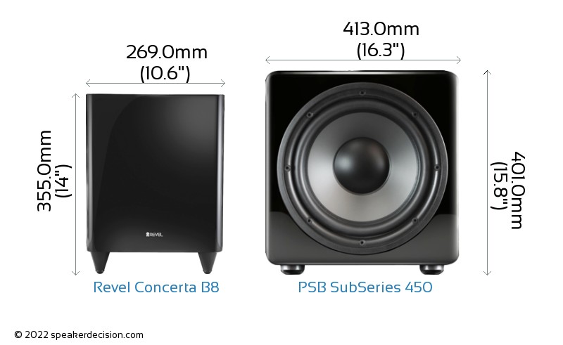 Revel Concerta B8 vs PSB SubSeries 450 Detailed Comparison