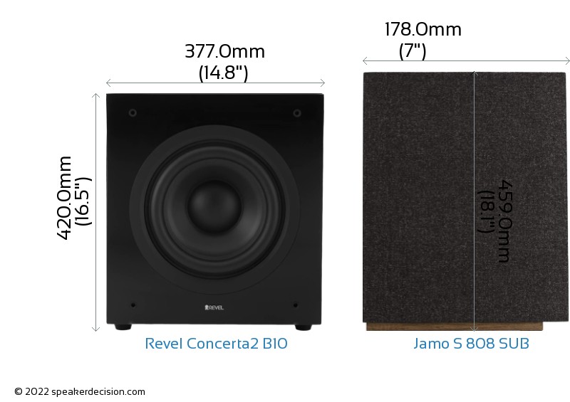Revel Concerta2 B10 vs Jamo S 808 SUB Detailed Comparison