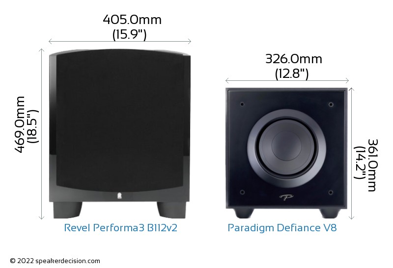 Revel Performa3 B112v2 vs Paradigm Defiance V8 Detailed Comparison