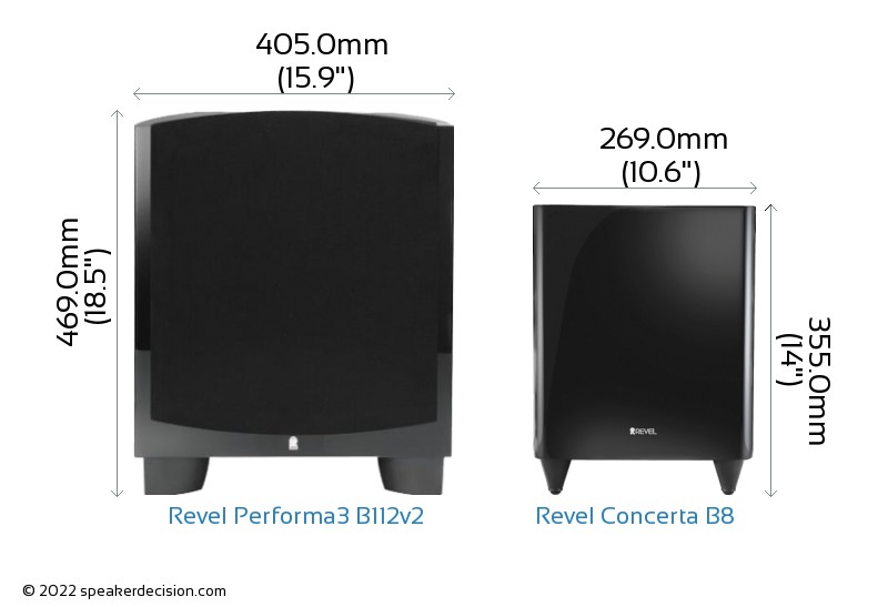 Revel Performa3 B112v2 vs Revel Concerta B8 Detailed Comparison