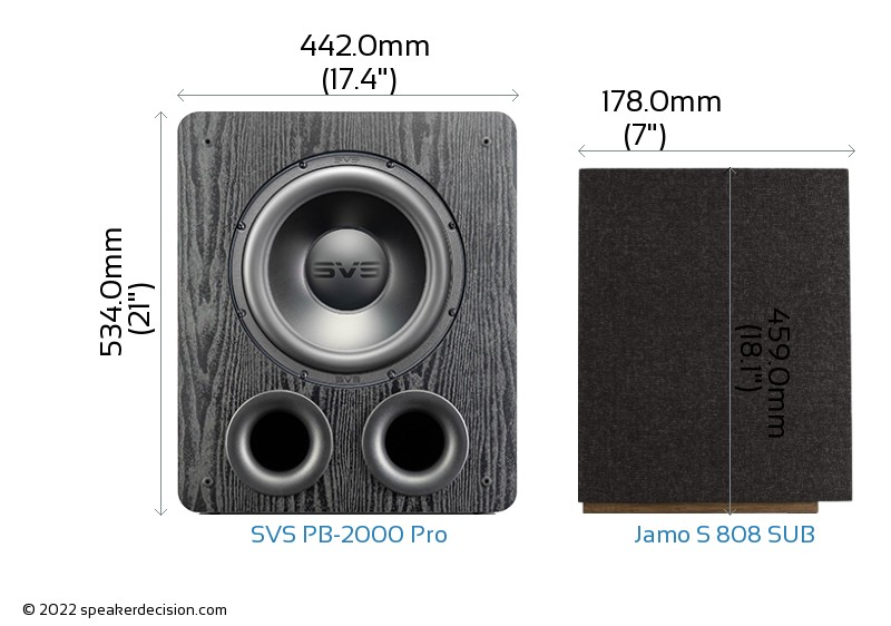 SVS PB-2000 Pro vs Jamo S 808 SUB Detailed Comparison