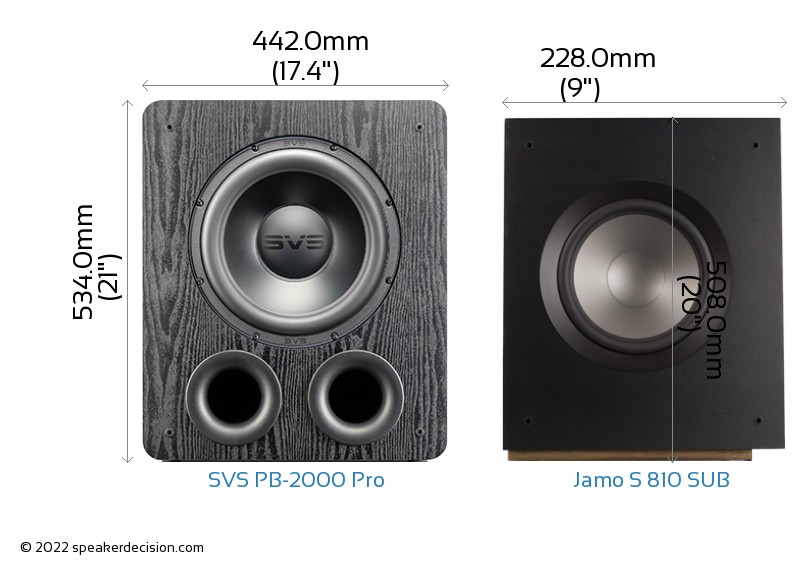 SVS PB-2000 Pro vs Jamo S 810 SUB Detailed Comparison