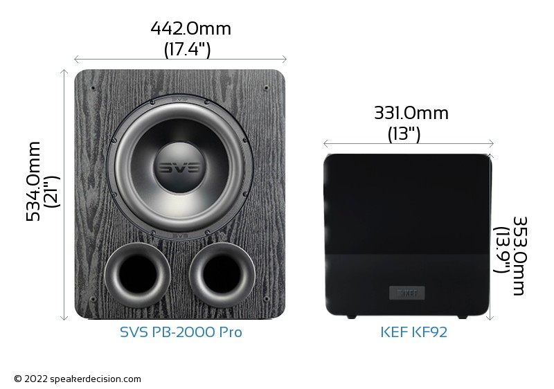 SVS PB-2000 Pro vs KEF KF92 Detailed Comparison