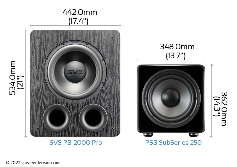 SVS PB-2000 Pro vs PSB SubSeries 250 Detailed Comparison