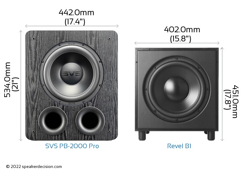 SVS PB-2000 Pro vs Revel B1 Detailed Comparison