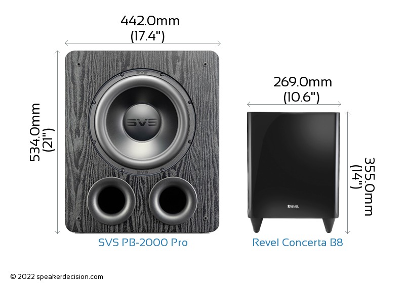 SVS PB-2000 Pro vs Revel Concerta B8 Detailed Comparison